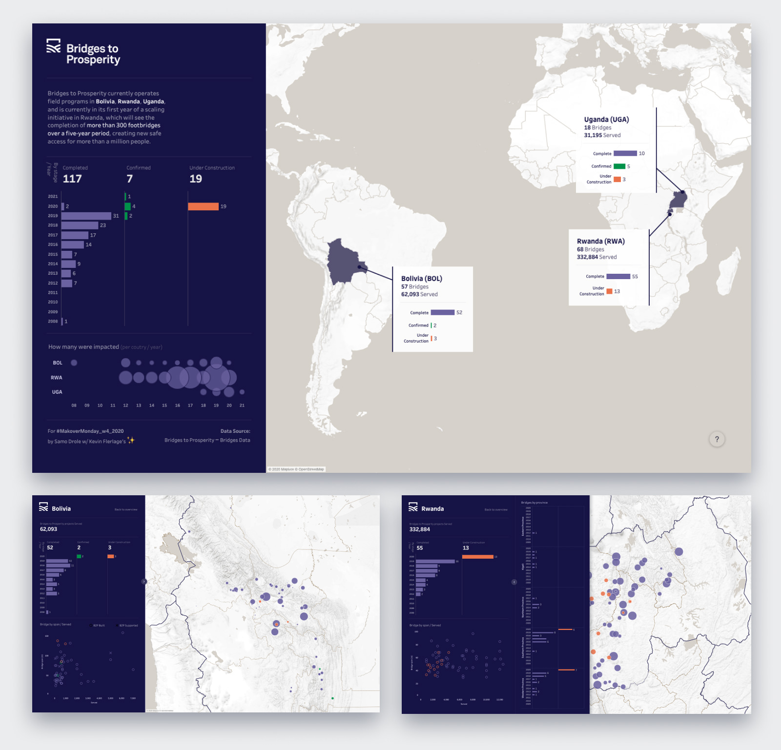 Bridges to Prosperity, Design Process & a Cool Little Trick – Samo Drole